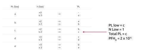 Simplified Method For Estimating The Quantifiable Part Of The Pl Reer