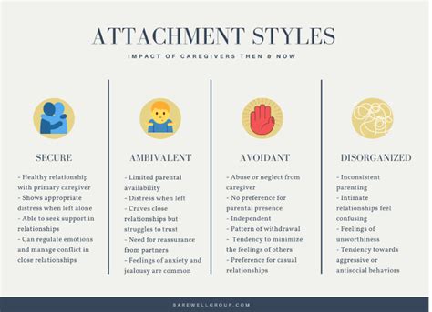 The Role Of Attachment Styles In Adult Relationships