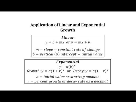 Linear Population Growth Calculator