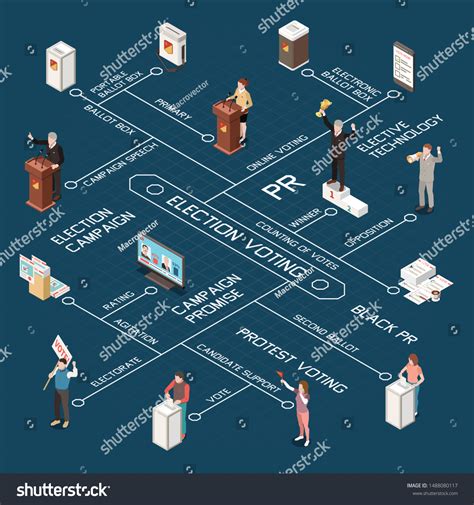 Election Voting Flowchart Primaries Black Pr Stock Vector Royalty Free