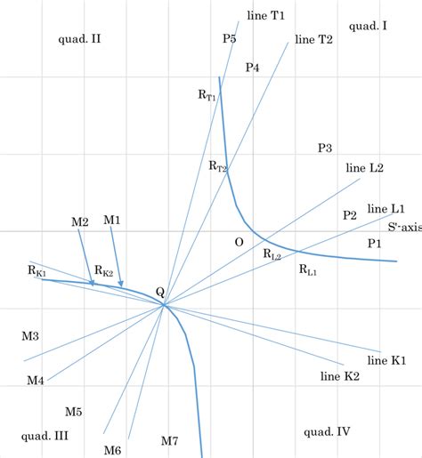 Illustration Of The Ews Ratio Boundary And Line Ij Border Line For A Download Scientific