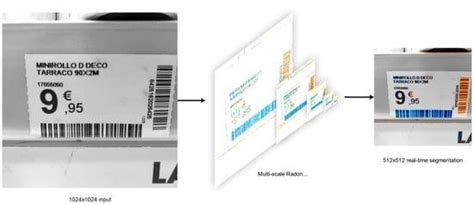 An Encoderdecoder Architecture Within A Classical Signal Processing