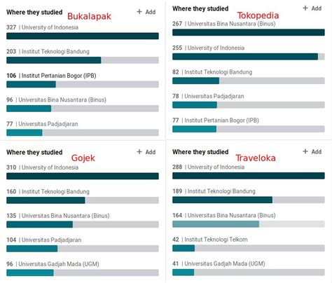 Yulio Putra Chresna Posted On Linkedin