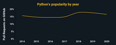 R Vs Python Which One Should You Learn Flatiron School 2026