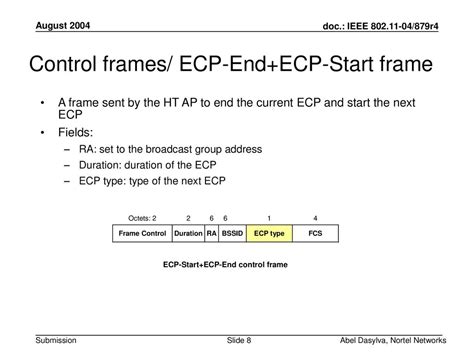 Class Based Contention Periods Ccp For The N Mac Ppt Download