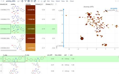 Cheminformatics Datagrok