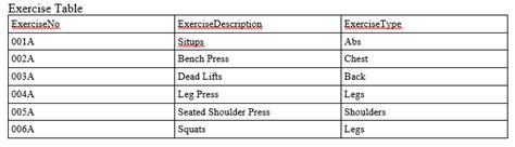 The Following Gym Application Database For Weight