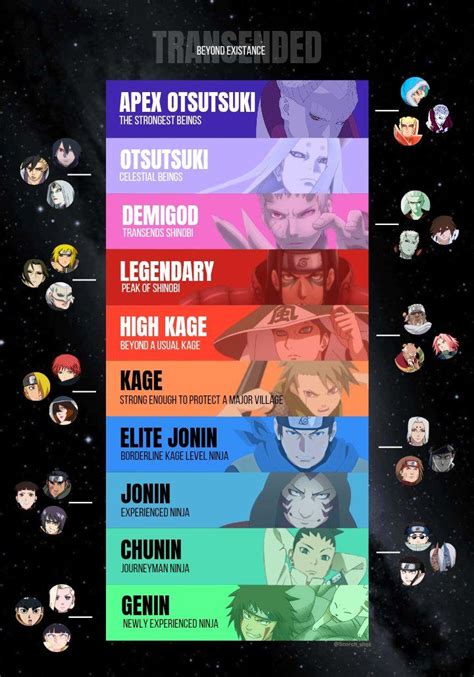 This Power Scaling Is Insane Rboruto