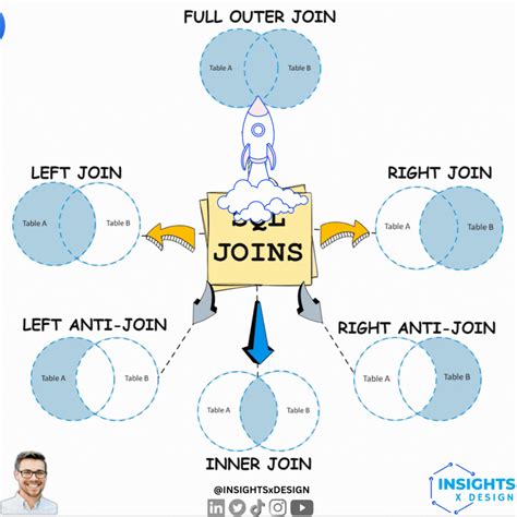 Sql Dataanalytics Dataanalyst Andrew Madson 12 Comments
