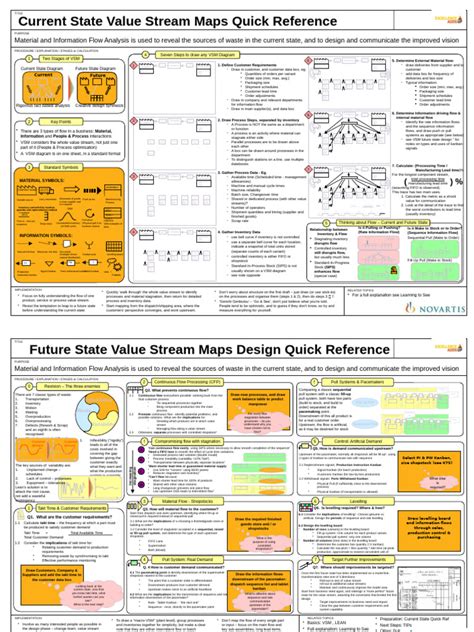 Vsm State Quick Reference Draft Ver 14 Pdf