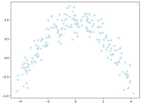 Exploring Optimization Techniques From Momentum To Adam By Mwrites