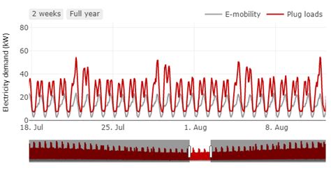Npro Tool For Generating Load Profiles For Buildings Npro