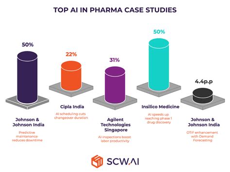 Ai In Pharma Use Cases Success Stories And Challenges In 2025