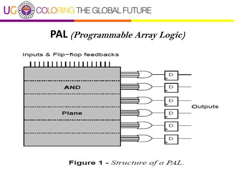 Ppt Perbandingan Teknologi Fpga Pertemuan Ke 2 Powerpoint