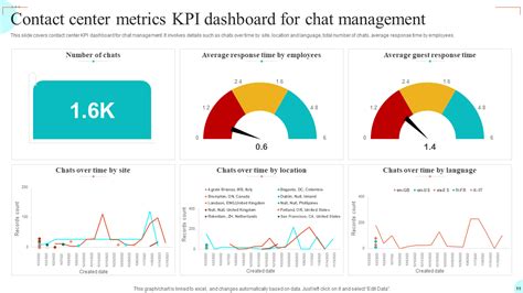 Top 10 Contact Center Metrics Templates With Examples And Samples