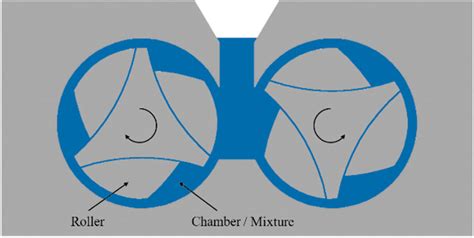 Schematic Diagram Of A Torque Mixer Download Scientific Diagram