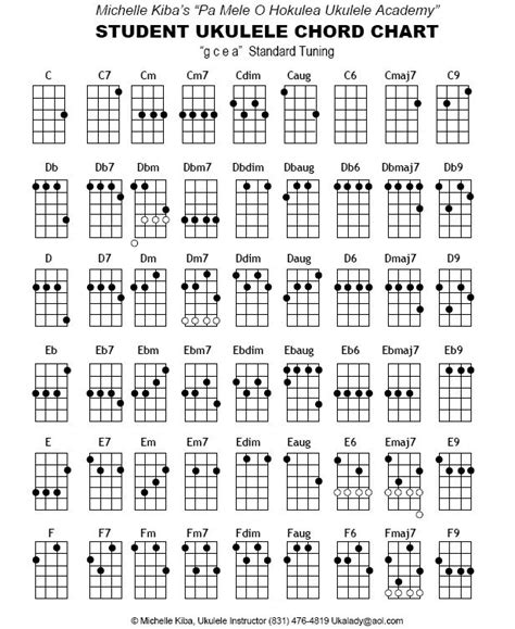 Ukulele Chords Stitches