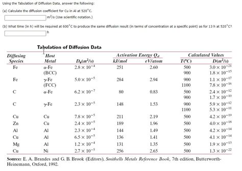 Solved Using The Tabulation Of Diffusion Data Answer The