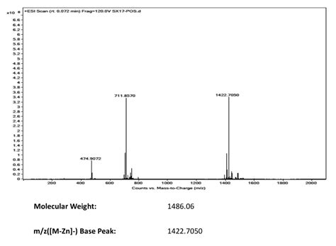 Bacitracin Zinc 1405 89 6 Ms Spectrum
