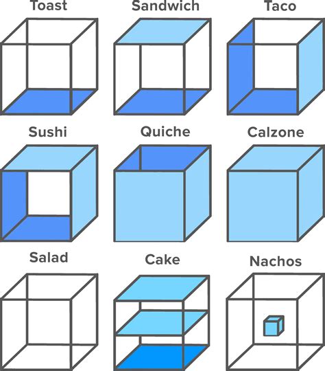 Is The Mobik Cube A Calzone Or A Toast R Noncredibledefense