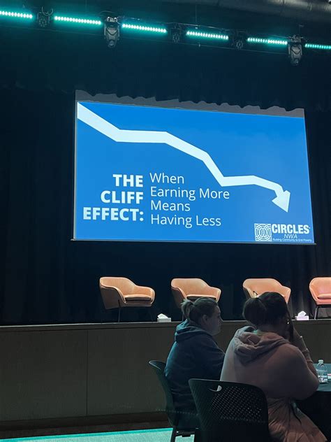 This Week I Had The Opportunity To Attend A Seminar On The Cliff Effect Hosted By Circles Nwa