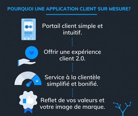 Amélie Trottier Lacombe Posted On Linkedin