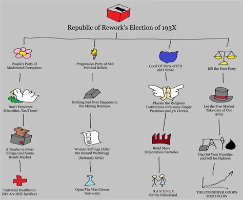 I Love You Democratic Focus Tree Youre The Greatest Tree Of All R Kaiserreich