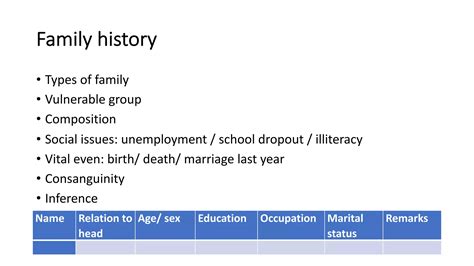 Clinico Social Case Format Pdf