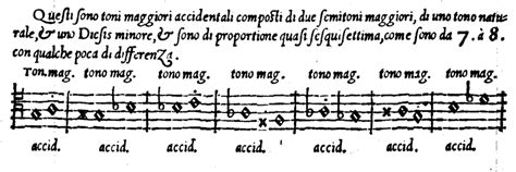 Vicentinos Dot And Comma Notation Demonstrating The Almost Just 8 7
