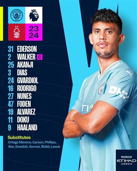 Xi Vs Nottingham Forest H Ederson Walker C Akanji Dias