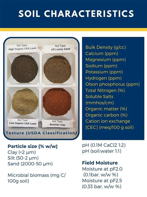 How To Select Soil For Soil Transformation Studies Smithers