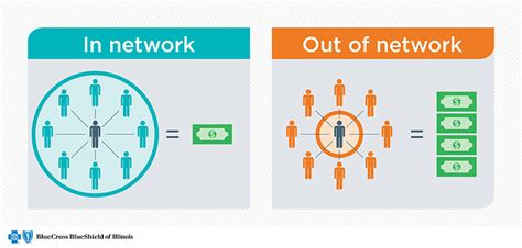 Check Provider Networks Before You Buy Connect Community Bcbsil