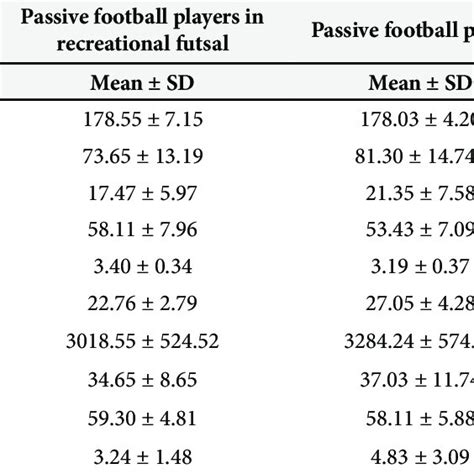 Basic Statistical Parameters And Difference Between Groups Download