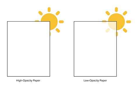 Printing Knowledge Understanding Paper Types And Characteristics