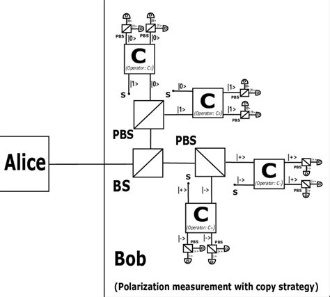 Bb84 Protocol With The Scheme Download Scientific Diagram