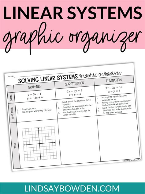 Linear Systems Artofit