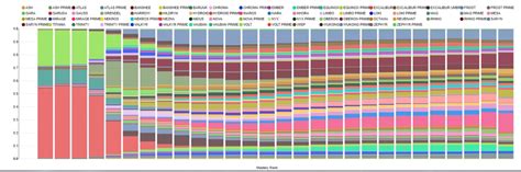 This Graph Was Done By Someone With The Skills Of A Carrot R Warframe