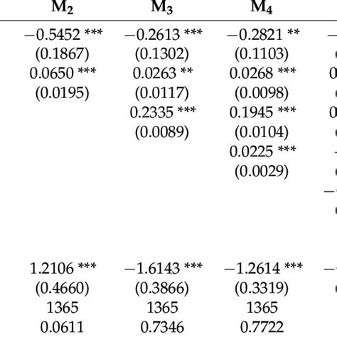 The Influence Of Industrial Agglomeration On Sustainable Economic