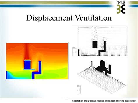 Ppt Computational Fluid Dynamics In Ventilation Design Guidebook