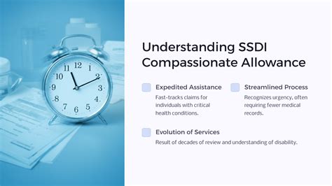 Ssdi “compassionate Allowance” A Complete Understanding