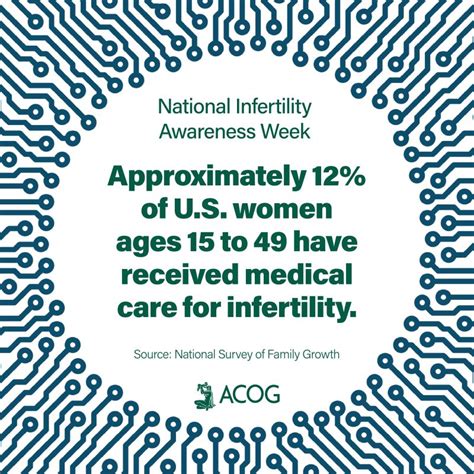 American College Of Obstetricians And Gynecologists Acog On Linkedin