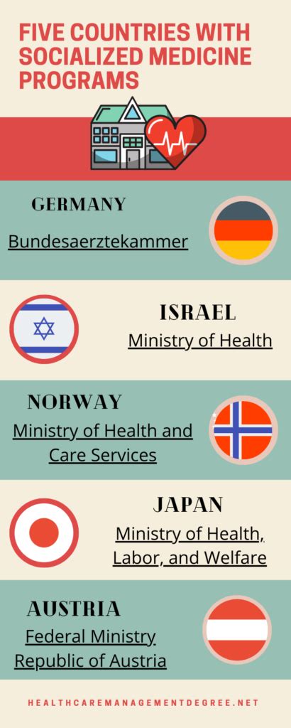 Infographic Definition Of Socialism Medicine