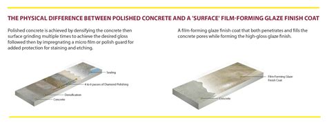 Polished Concrete Vs Film Forming Glaze Flexmar Polyaspartic