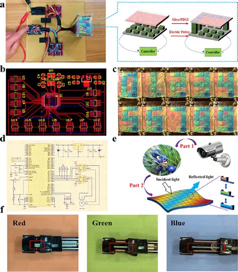 Information Display Function And Self Adaptive Camouflage Function Of