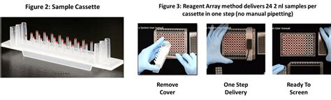 Reagent Array Drug Sample Selection And Acquisition Program Uses