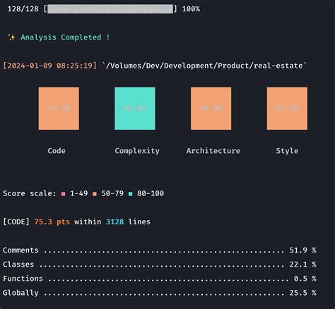 Mastering Code Quality In Laravel With Php Insights A Beginners Guide By Manish Kumar Owner
