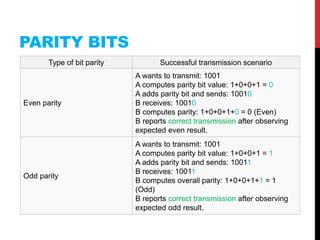 Parity Bits Ppt