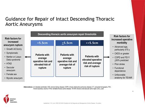 Aortic Dissection And Management Of Aortic Dissection Pptx