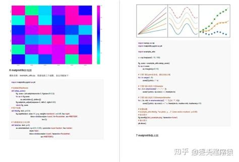 绝版！247个python经典有趣实例，代码齐全可复制，pdf版拿走即用 知乎