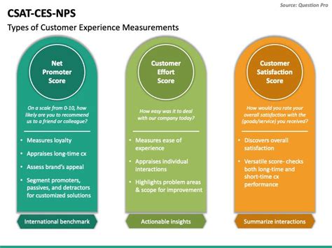 Hellen Njine On Linkedin Nps Ces Csc